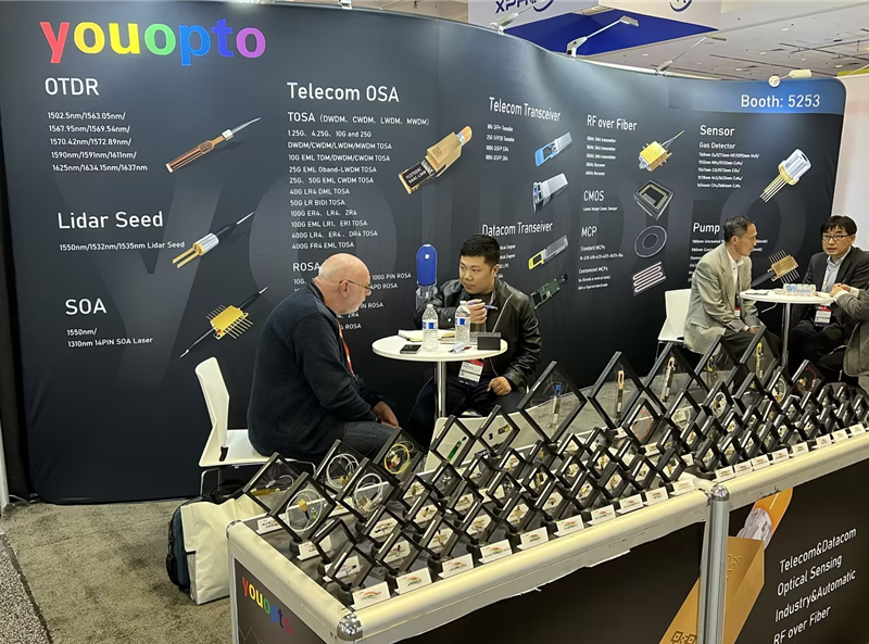 OFC Real-time : Exhibition dynamics of Youopto Technology_YOUOPTO TECHNOLOGY CO.,LTD.1.25G TOSA ...